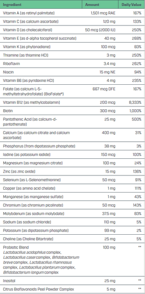 Dynamic Multi Powder – Redefined Vitamins