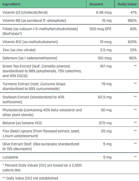 Testro Balance – Redefined Vitamins